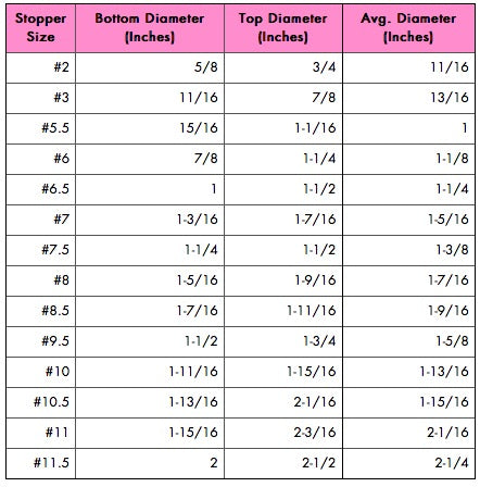Rubber Stoppers, Solid, No Hole – Mainbrew